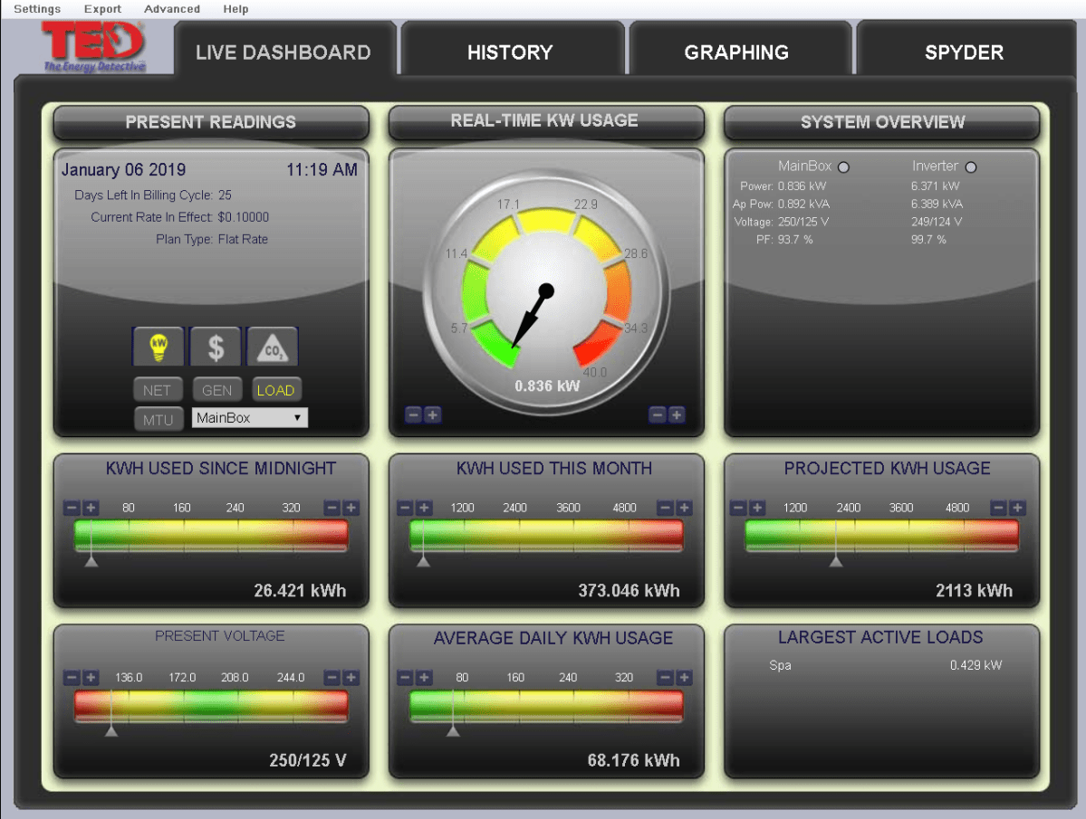 What are the biggest electricity consumers in a typical home? | Ted's ...